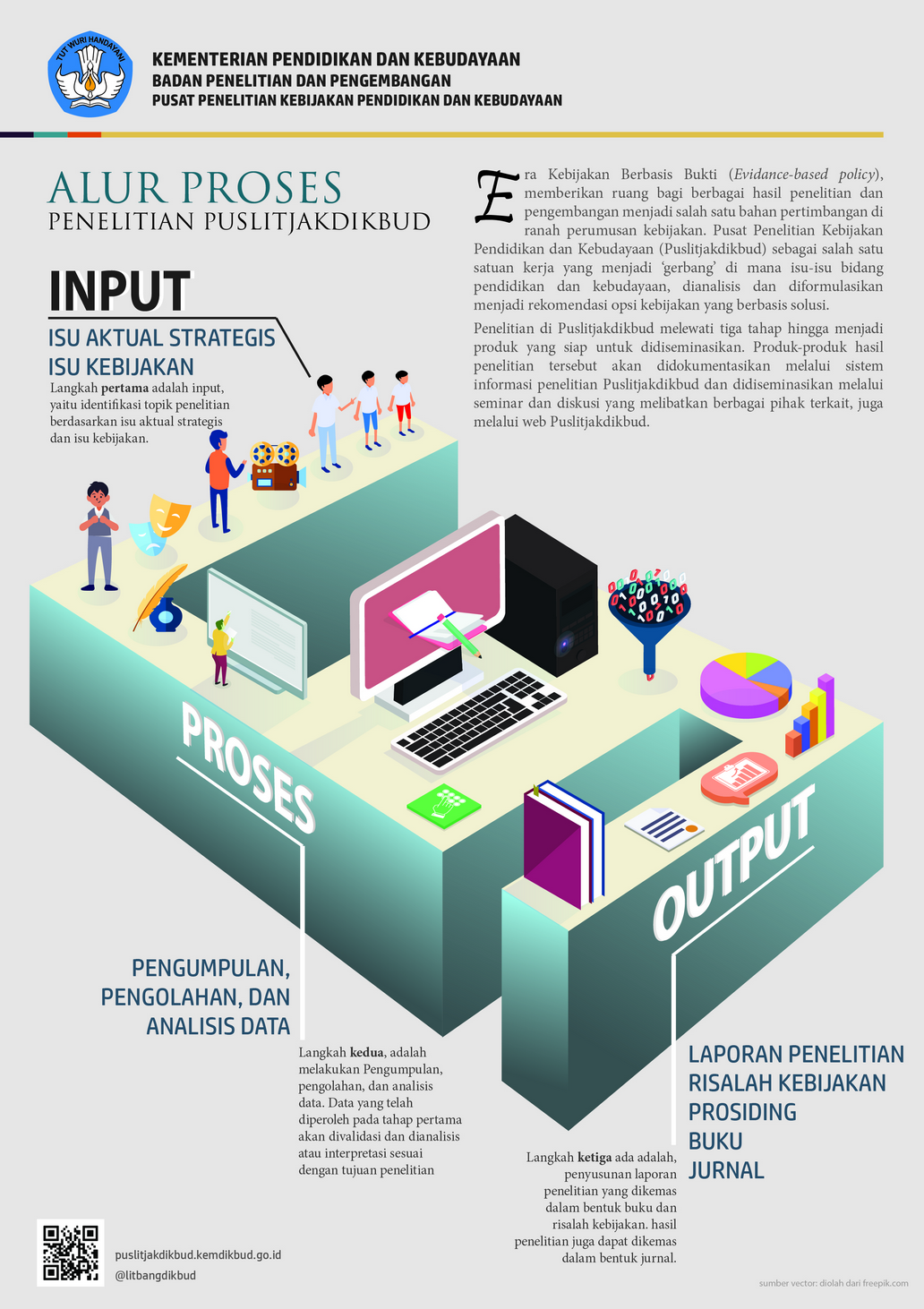 Alur Proses Penelitian Puslitjakdikbud | Pusat Standar & Kebijakan ...